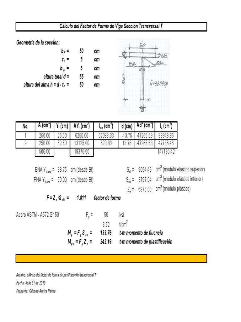 Ejemplo Factor de Forma Viga Seccion T | PDF