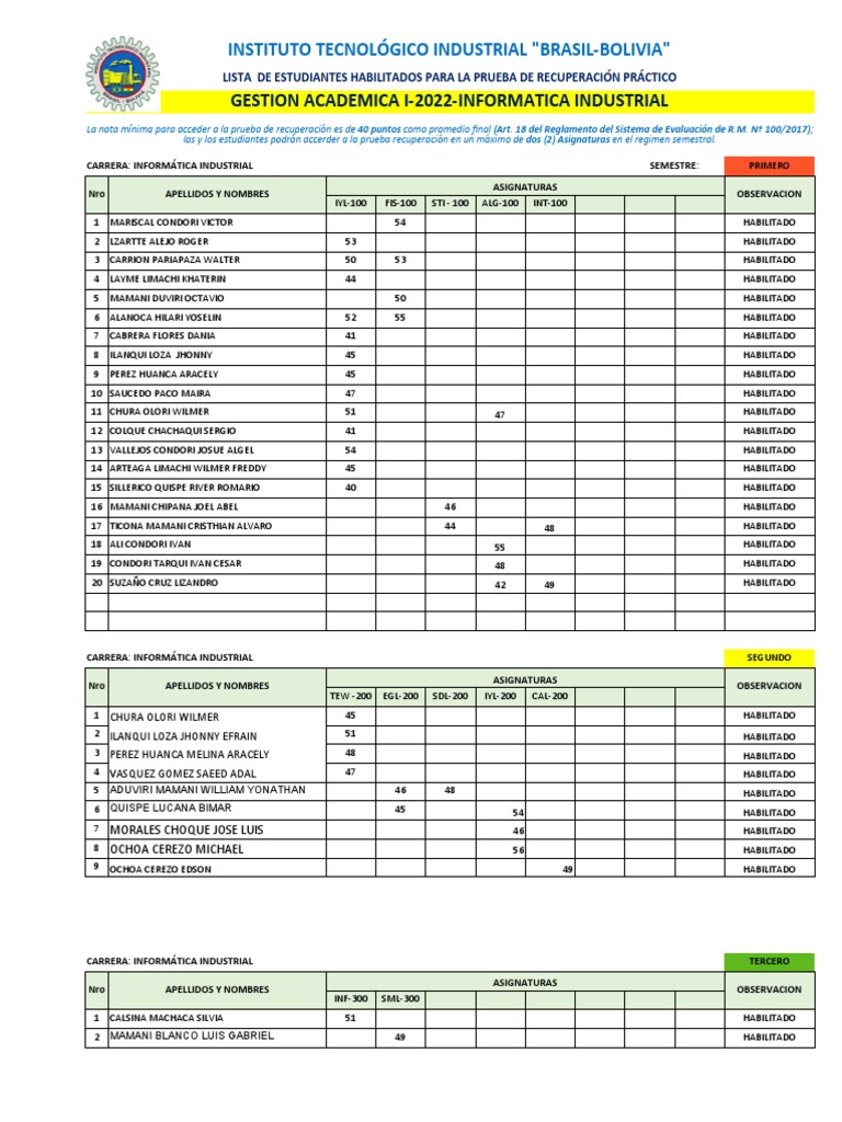 Centralizacion de 2do Turno Por Carrera I - 2022 Itibb-Final | PDF