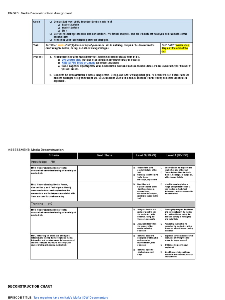 ENG2D Media Deconstruction Assignment - Deconstruction | PDF ...