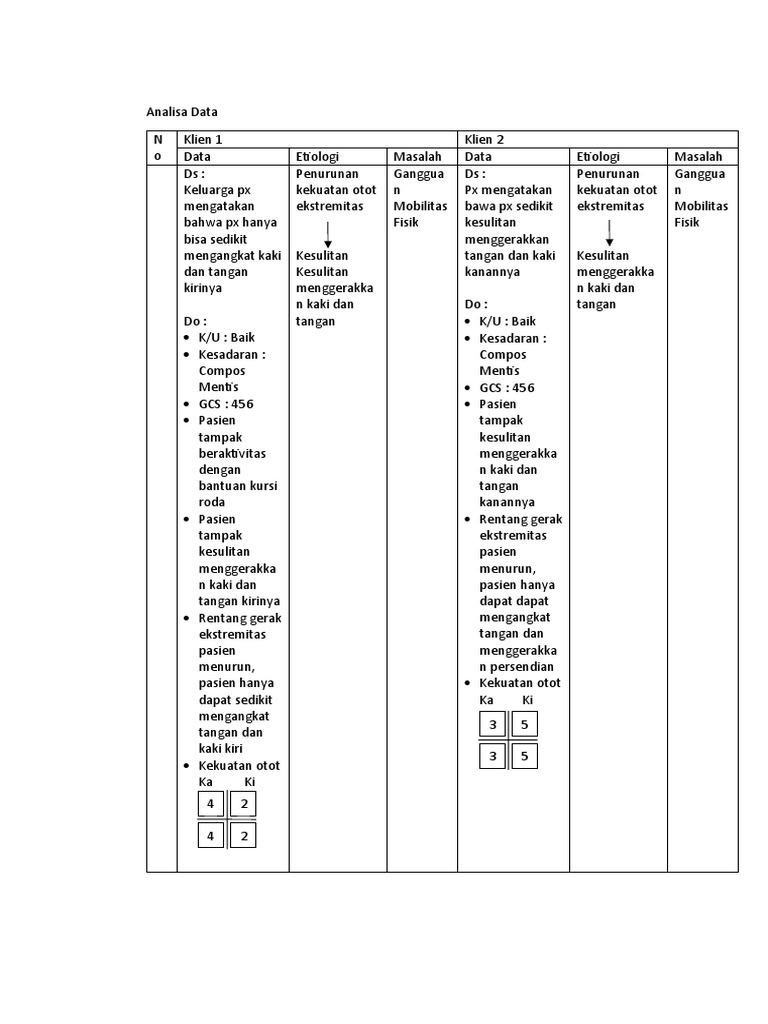 Bab 4 Ajeng Analisa Data-Evaluasi | PDF