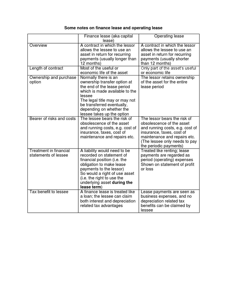 Lecture 5 - Notes On Leasing | PDF | Lease | Expense