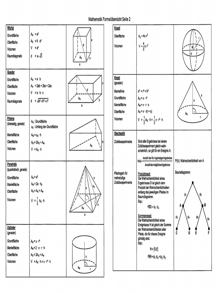 MSA Formelsammlung Mathe | PDF
