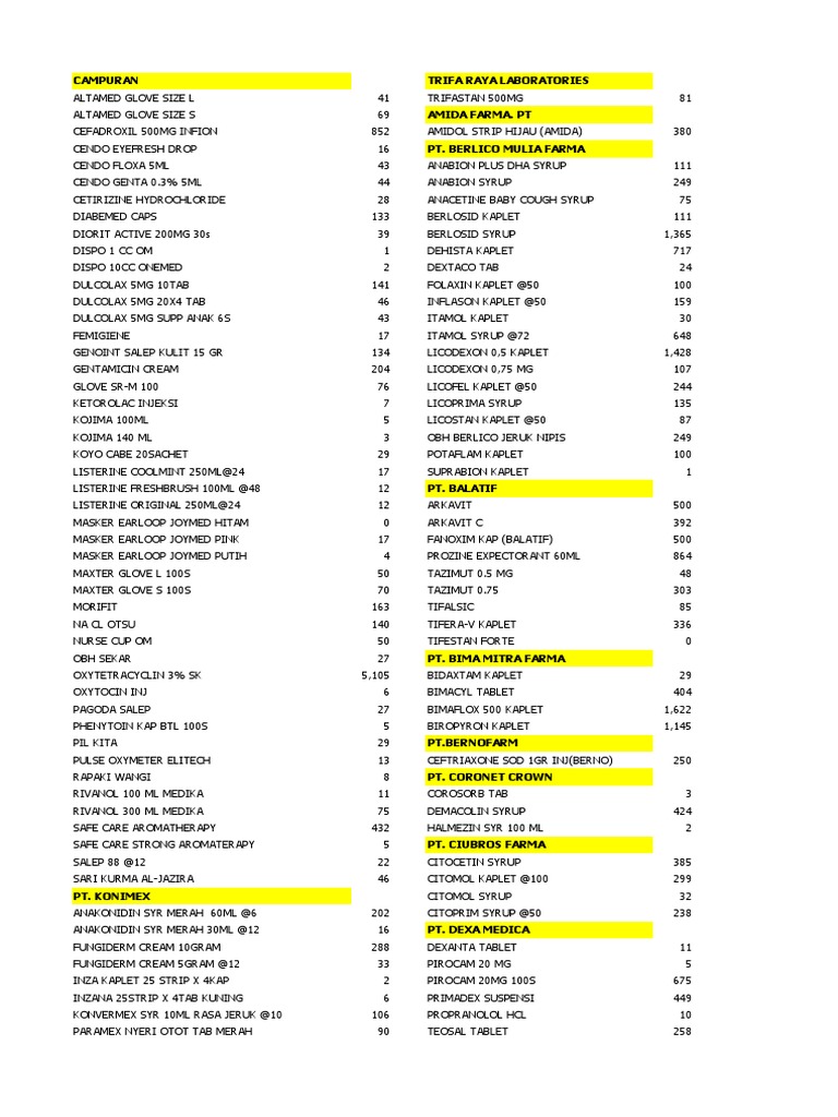 Campuran Trifa Raya Laboratories Amida Farma. PT Pt. Berlico Mulia ...