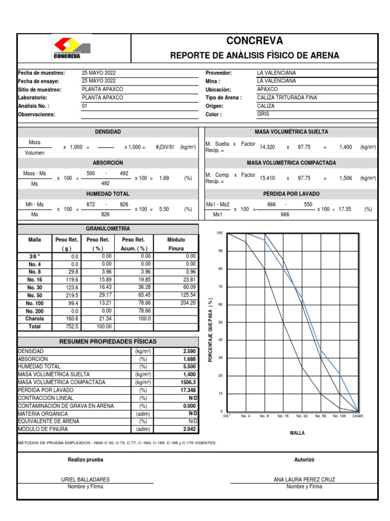 Análisis de Arena Caliza Fina | PDF