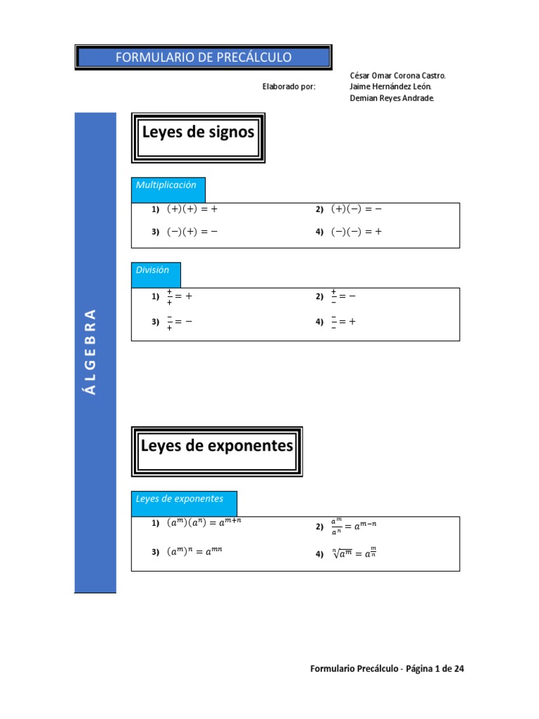Formulario de Precálculo - 2020 | PDF | Factorización | Pendiente