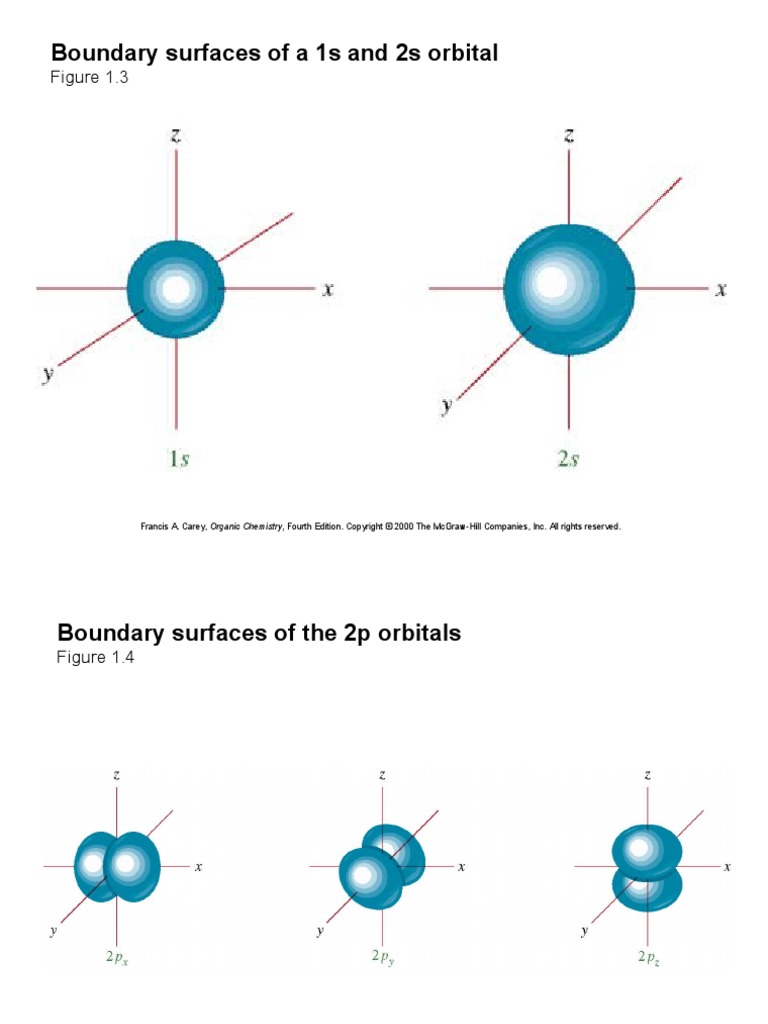 2s Orbital