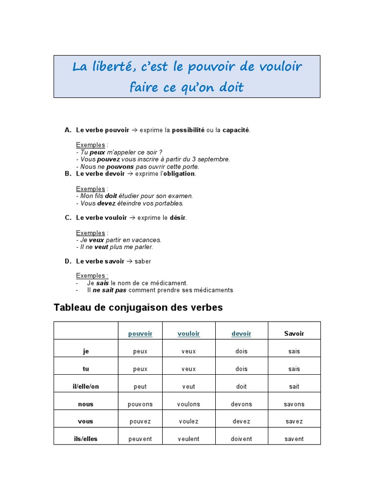 MP L14 Les Verbes Vouloir, Pouvoir, Devoir, Savoir | PDF | Verbe ...
