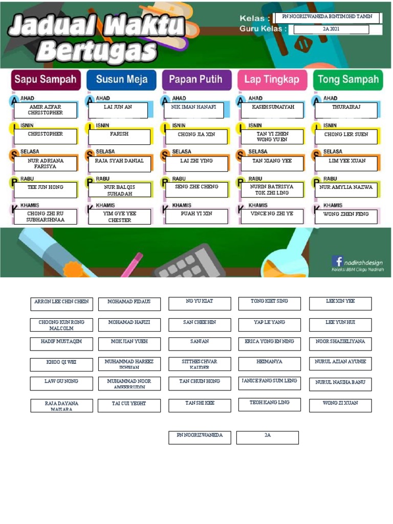 JADUAL BERTUGAS | PDF