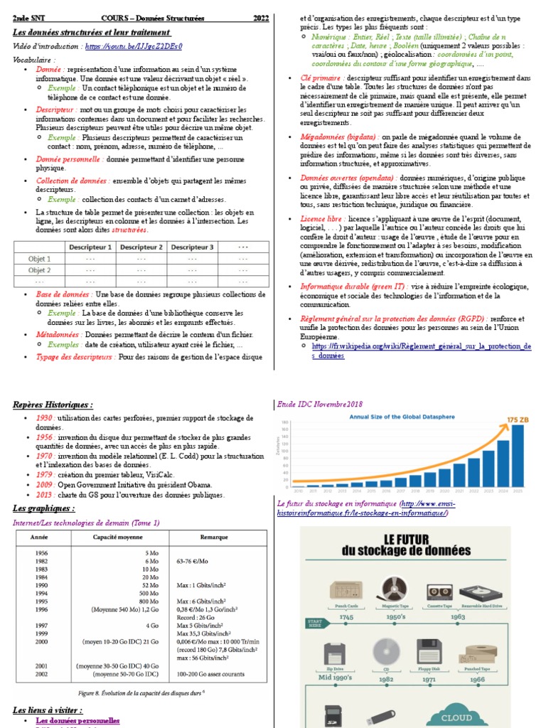 COURS Données Structurées SNT | PDF | Bases de données | Logiciel gratuit