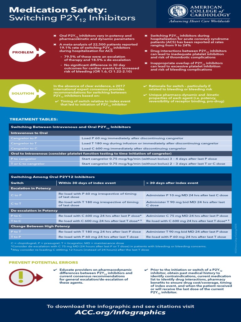 PDF - W19006 CV Team Infographic On Medication Safety | PDF ...