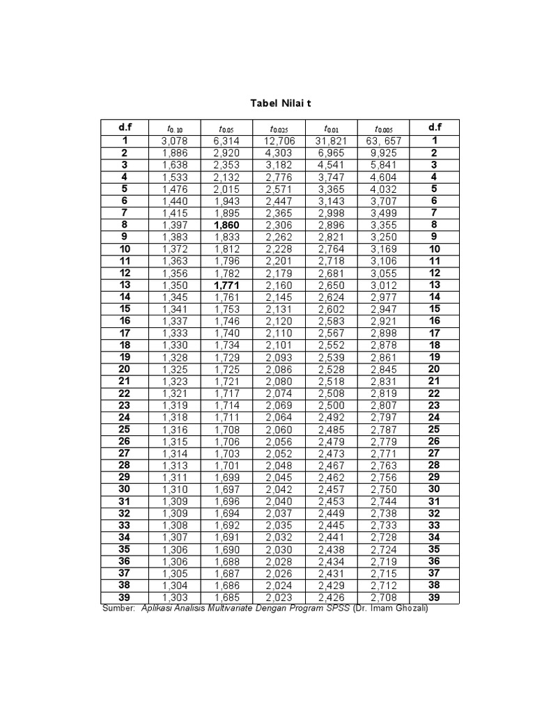 Tabel T | PDF