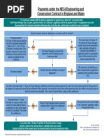 NEC4 Payment & Cost Guide | PDF | Business