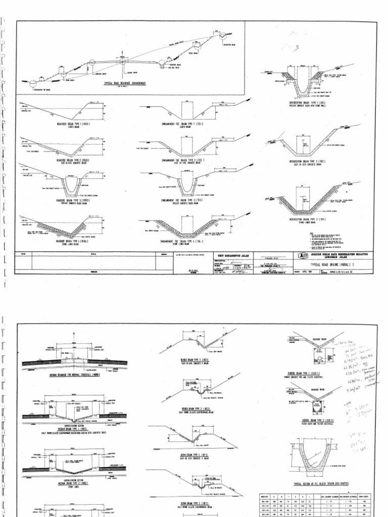 Typical Road Drainage Infrastructure Designs and Details | PDF ...