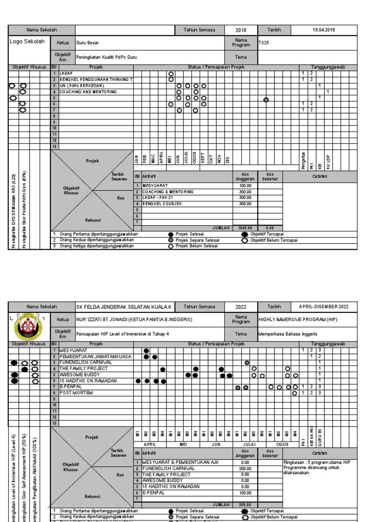 OPPM Skjs KP Bi | PDF