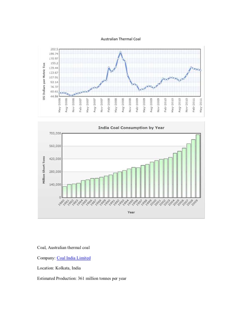 Commodity Chart | PDF | Technology & Engineering