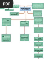 Mapa Conceptual de Las Sentencias SQL Andrez Ugarte | PDF | SQL | Datos
