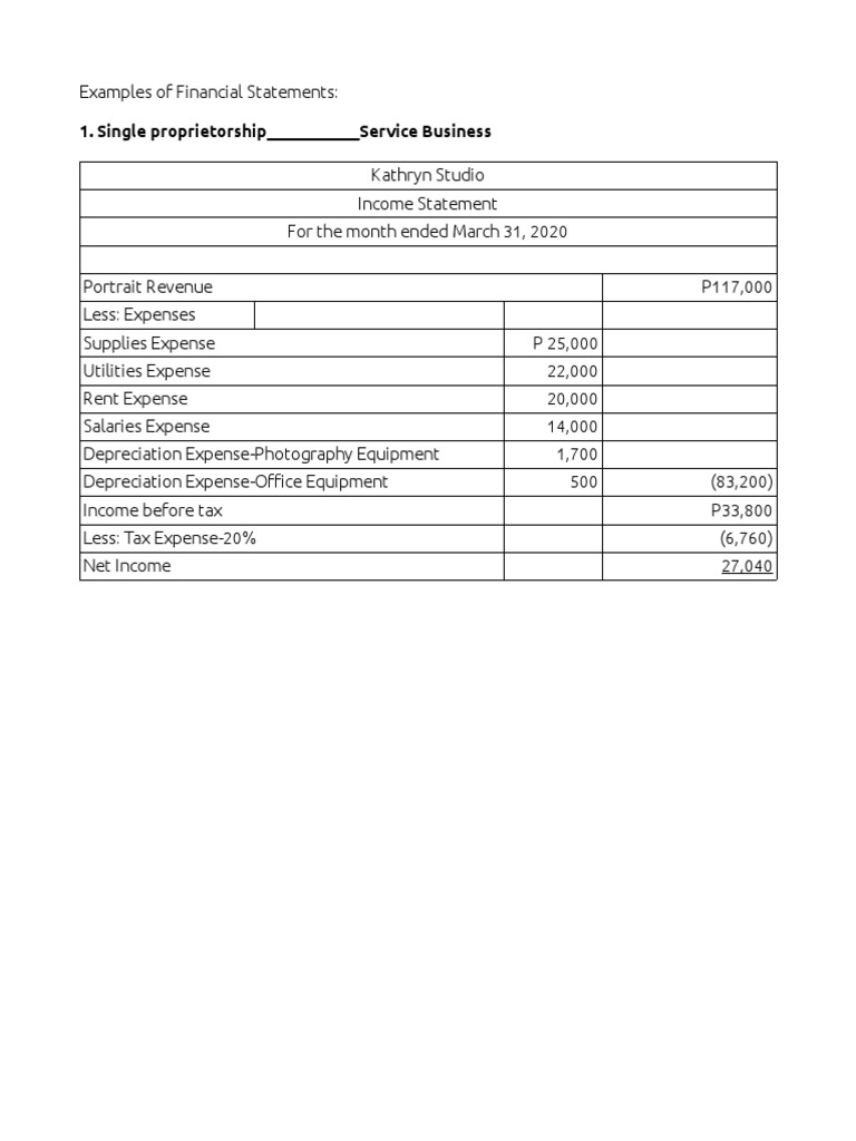 Complete Set of Financial Statements | PDF | Expense | Cost Of Goods Sold