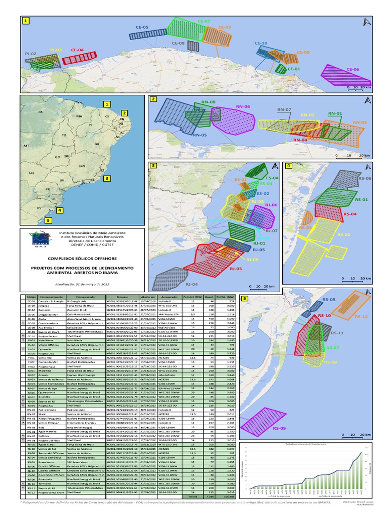 2022-03-31 Usinas Eolicas Offshore Ibama | PDF | Energia eólica ...