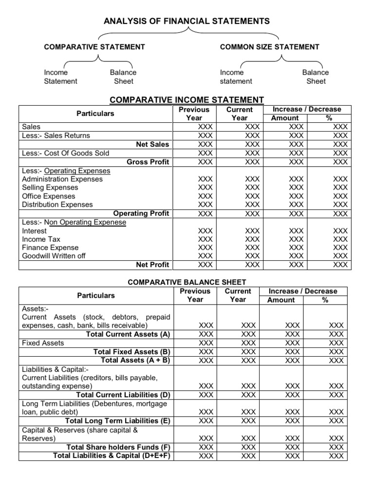 Comparative Financial Statement Formats | PDF | Expense | Balance Sheet