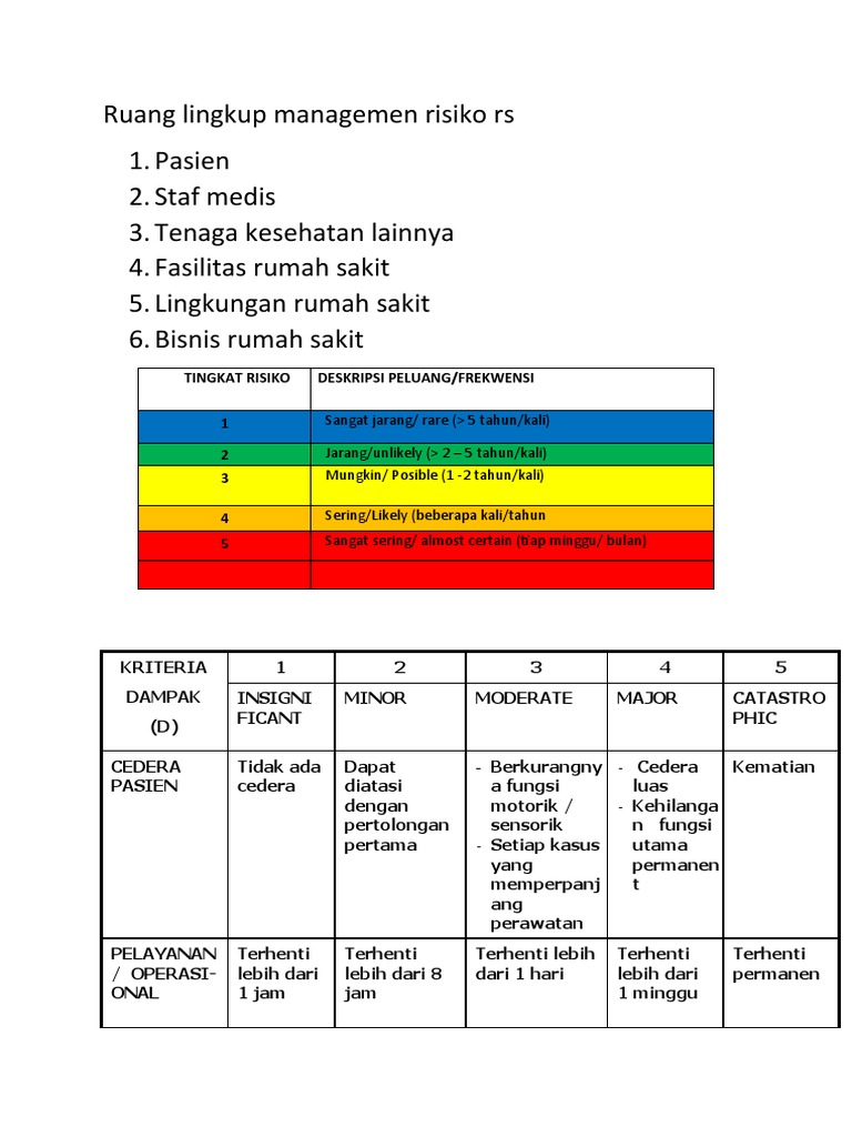 Ruang Lingkup Managemen Risiko Rs | PDF