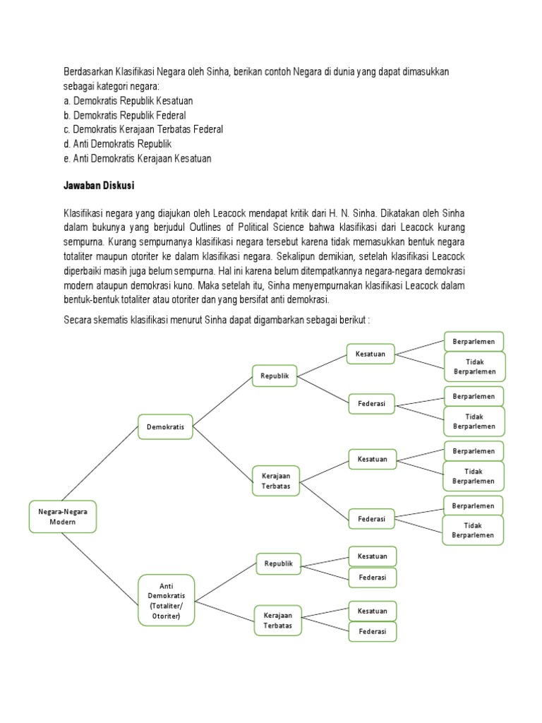 Klasifikasi Negara Menurut Sinha | PDF