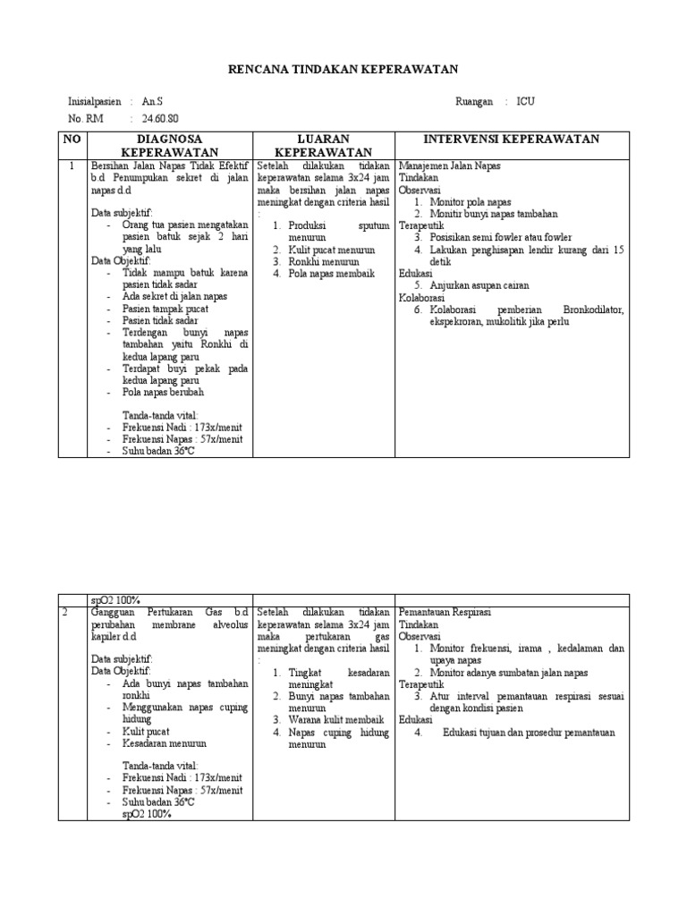 Rencana Tindakan Keperawatan | PDF