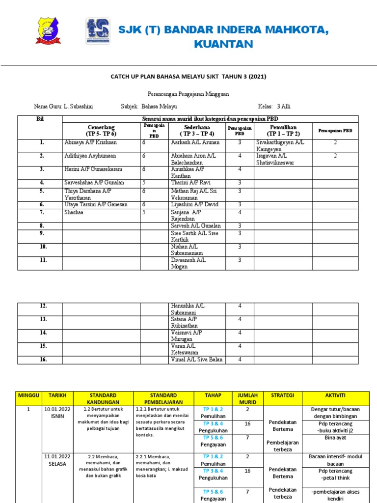 CATCH UP PLAN BM TAHUN 3 SJKT | PDF