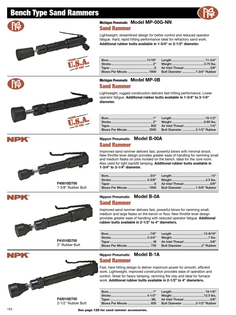 Bench Type Sand Rammers | PDF | Hammer | Piston