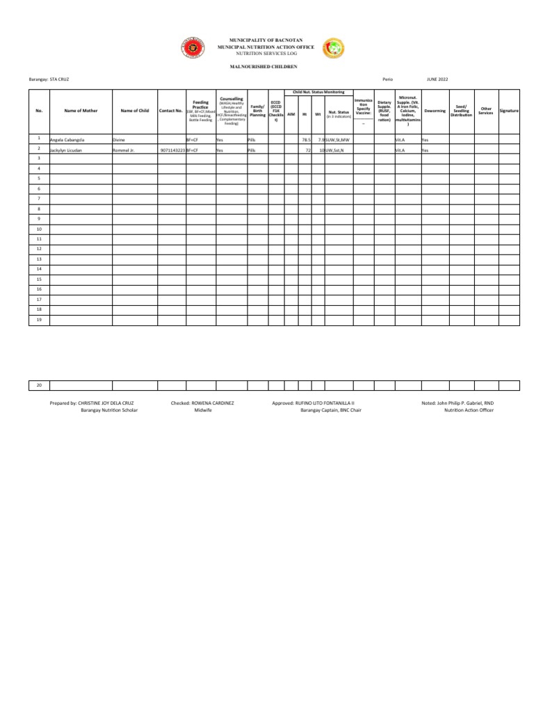 Montly F1K Monitoring and Malnourished Service Tracking Tool | PDF | Nutrition | Diet & Nutrition
