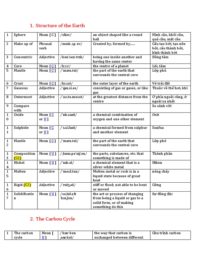 The Structure and Composition of Earth's Interior Layers | PDF ...