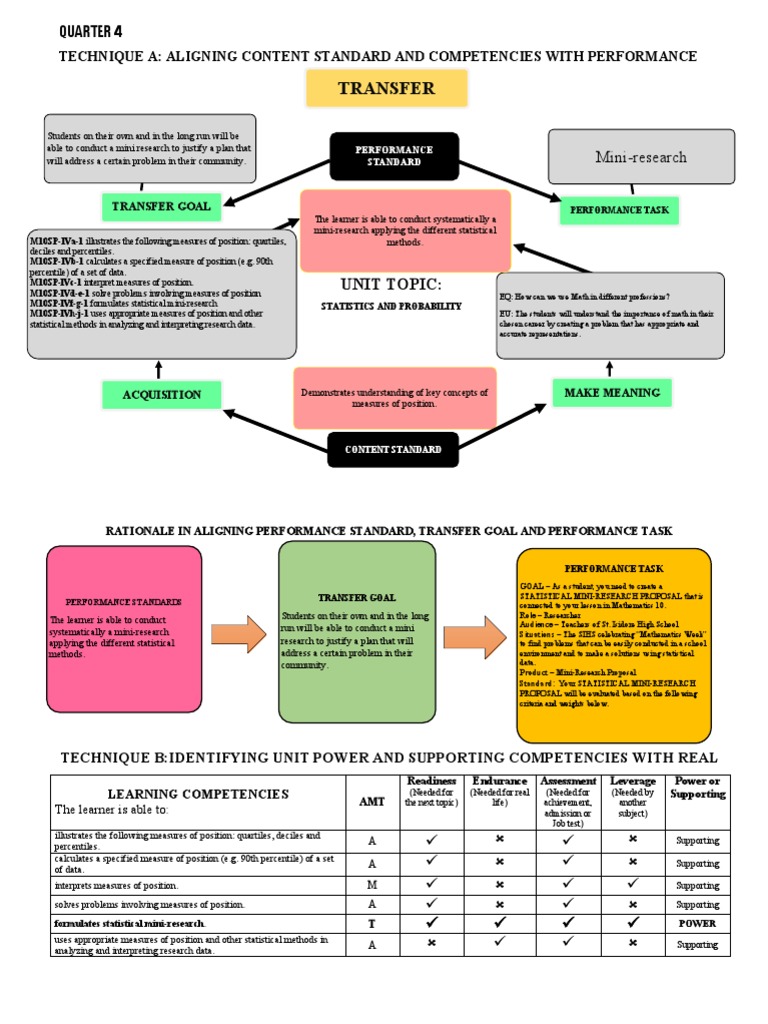 Grade 10 Maths Lit: Term 4 Overview | PDF | Percentile | Statistics