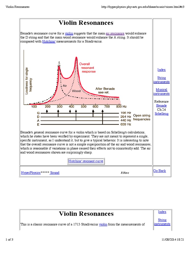Violin Resonances | PDF | Resonance | Violin