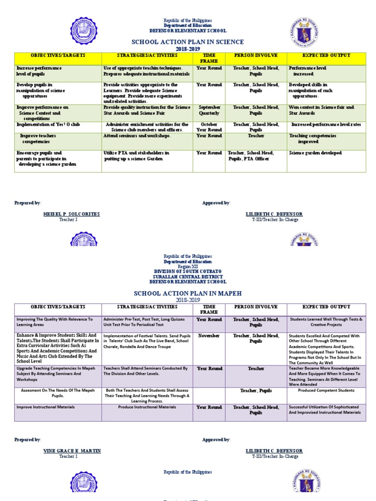 Action Plan in Science | PDF | Teachers | Classroom