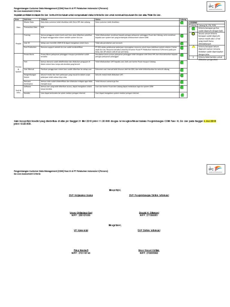 Go Live Readiness - CDM Fase III | PDF