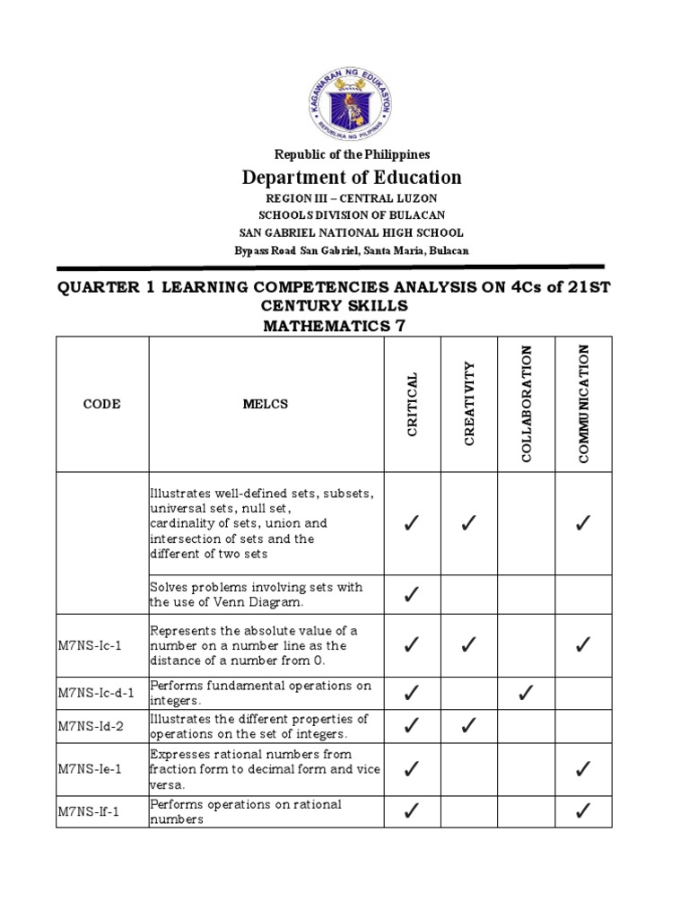 Department of Education: Mathematics 7 Quarter 1 Learning Competencies ...