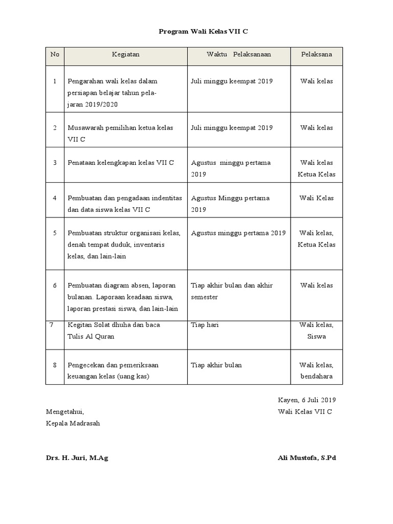 Program Wali Kelas | PDF