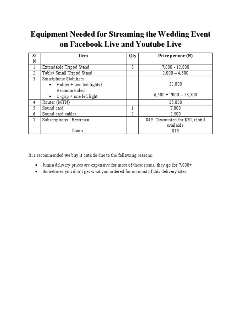 Equipment Needed For Streaming The Wedding Event On Facebook Live and ...