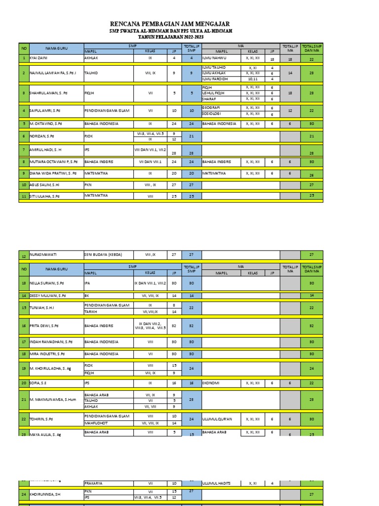 Pembagian Jam Mengajar 2022-2023 | PDF