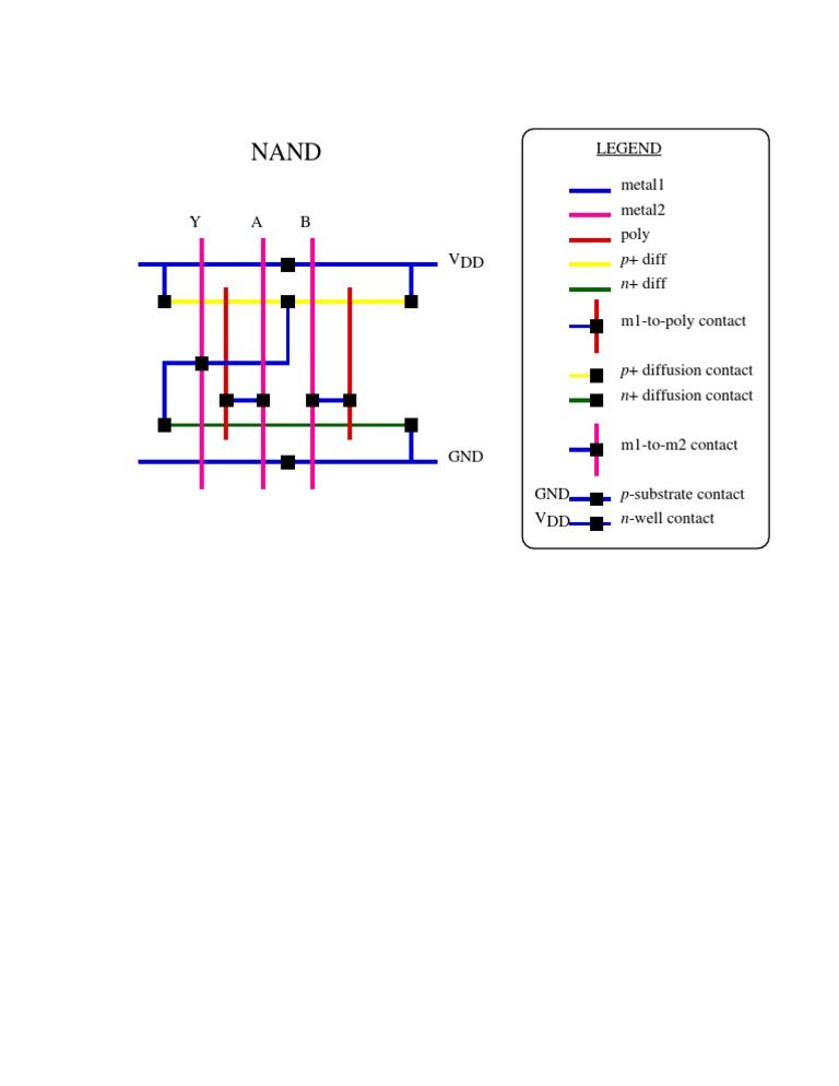 NAND Gate Design and Components | PDF