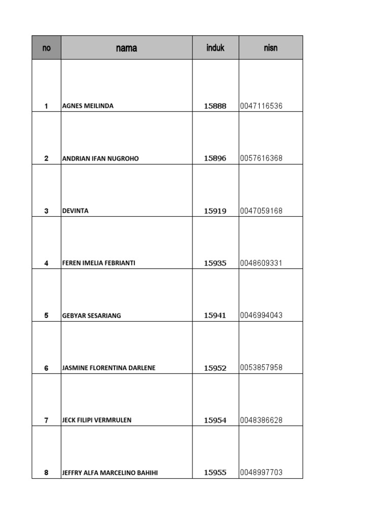 Database Nilai Rapot Xi Ips 2 Genap | PDF