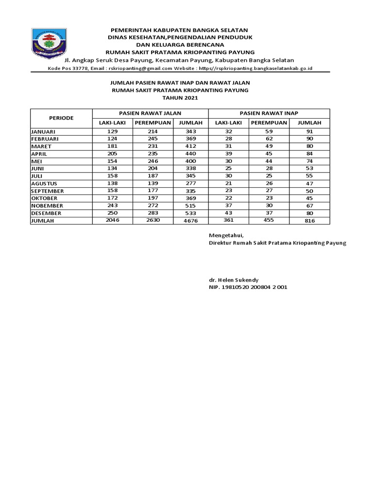 Rekap Pasien Rs Pratama Payung 2021 | PDF