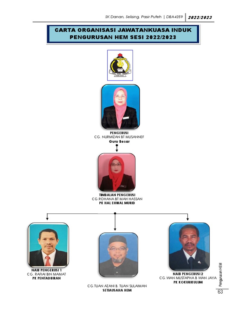 JK Pengurusan HEM 2022 | PDF