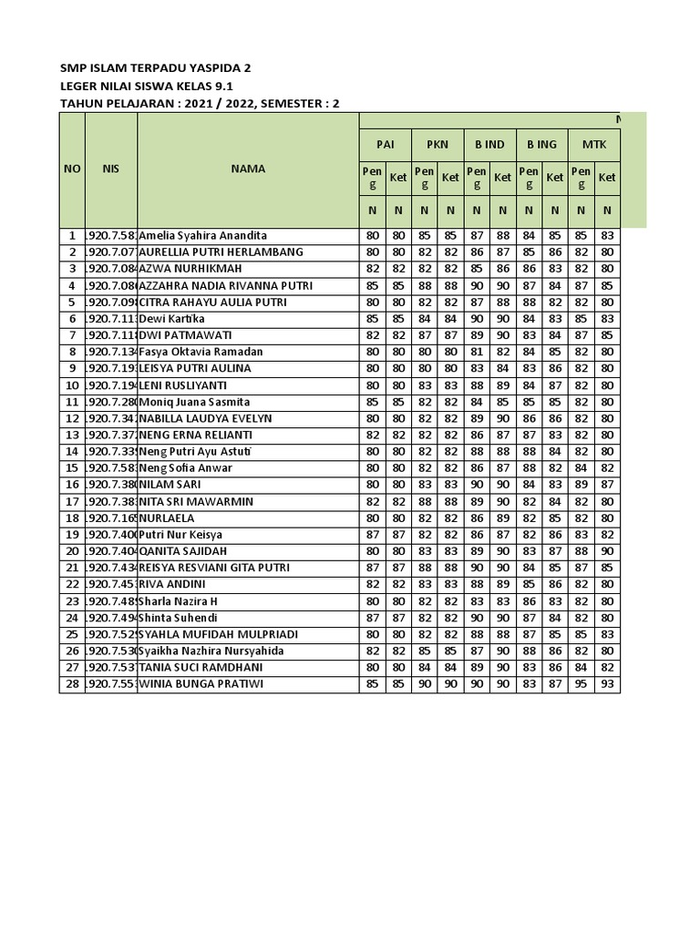 SMP Islam Terpadu Yaspida 2 Leger Nilai Siswa Kelas 9.1 Tahun Pelajaran: 2021 / 2022, Semester ...