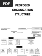 ADB Organization Chart | PDF | Asian Development Bank | Business