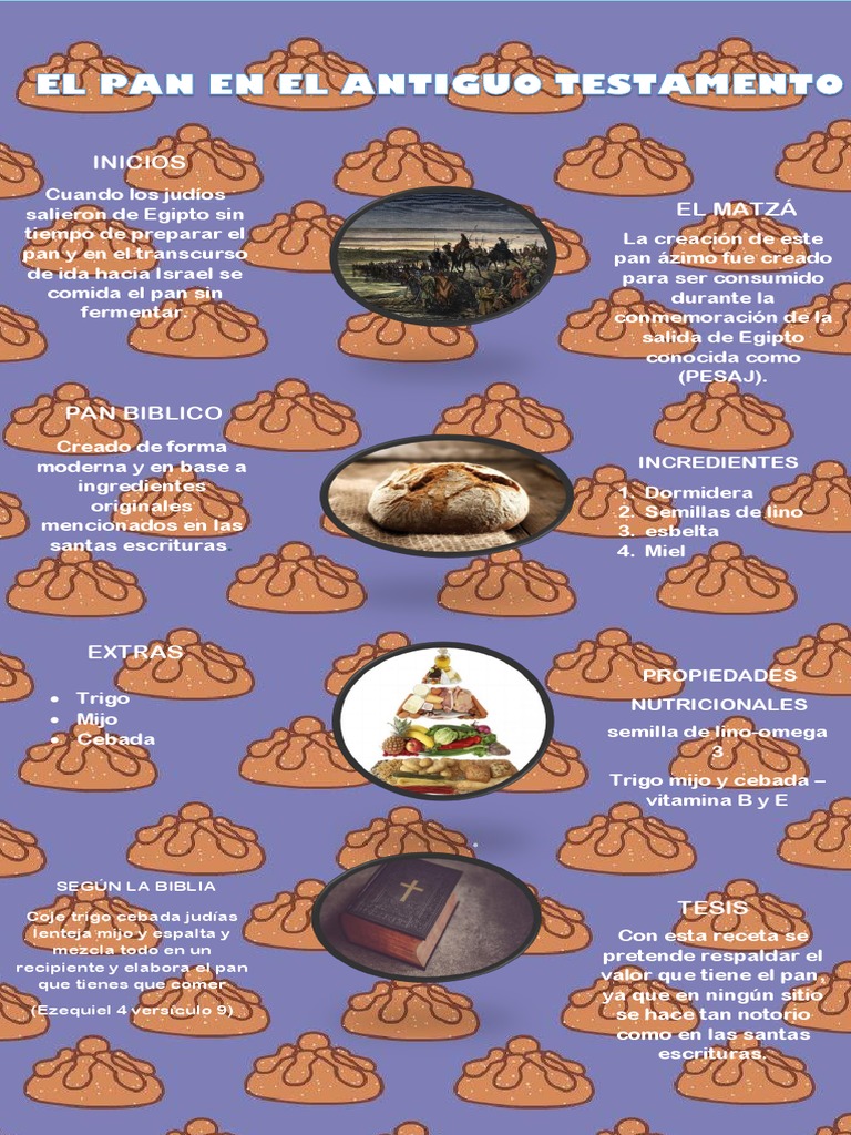 El Pan Del Antiguo Testamento | PDF