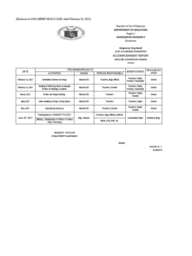 NDEP Accomplishment Report | PDF | Social Aspects Of Psychoactive Drugs | Social Institutions