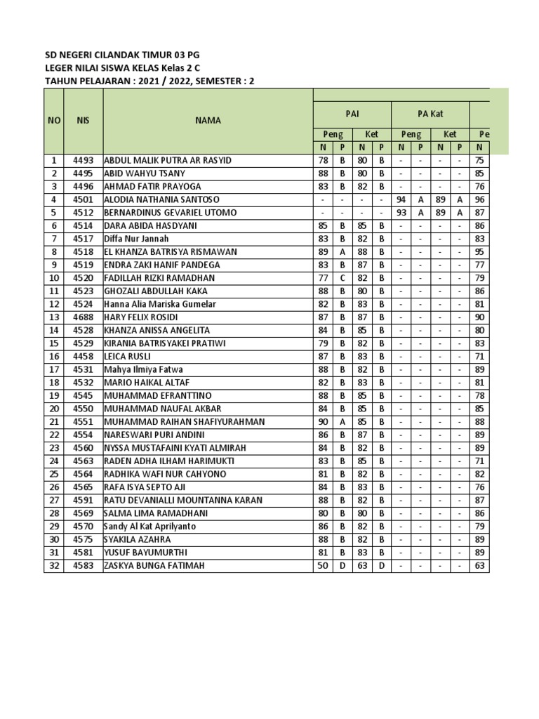 SD Negeri Cilandak Timur 03 PG Leger Nilai Siswa Kelas Kelas 2 C Tahun Pelajaran: 2021 / 2022 ...