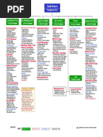 SABIC® PP Compounds Brochure | PDF | Thermoplastic | Building Materials