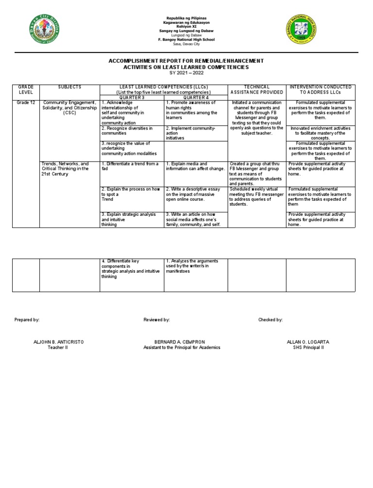 Accomplishment Report For Remedial/Enhancement Activities On Least ...
