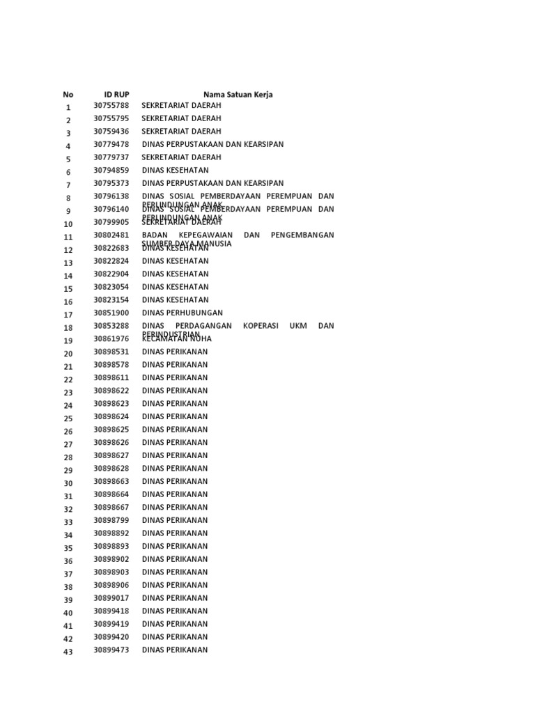 RPT List Real Satker | PDF